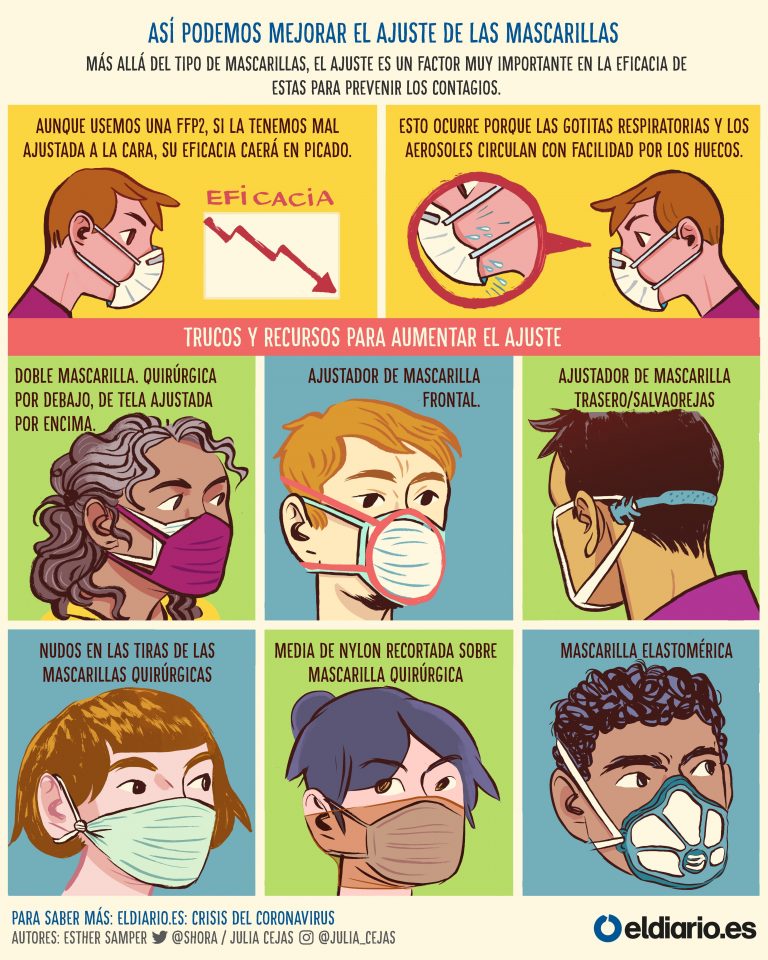 Más allá del debate sobre el tipo de mascarilla: la cuestión ...